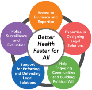 Five Essential Public Health Law Services - Network for Public Health Law