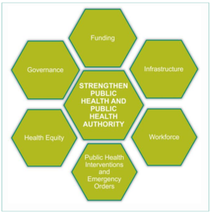 Innovative Laws and Policies for Public Health: How Insights from ...